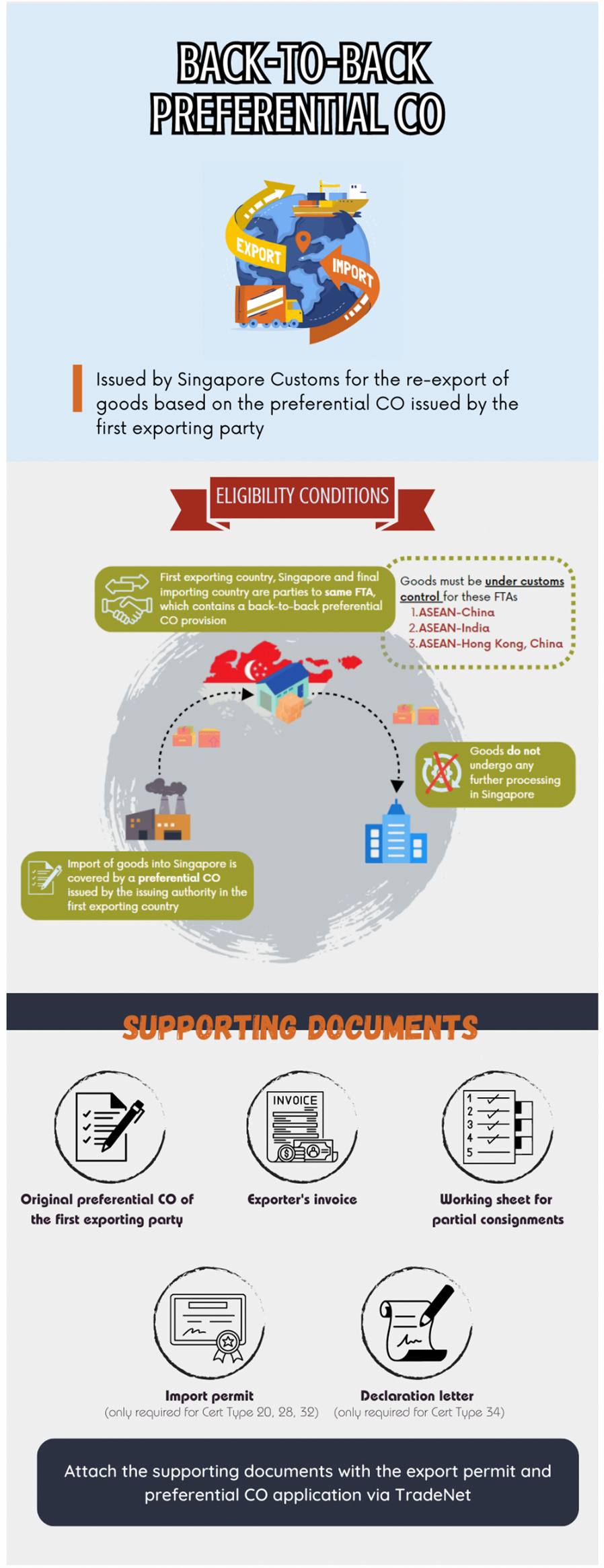 How to apply for a Back to Back Preferential Certificate of Origin